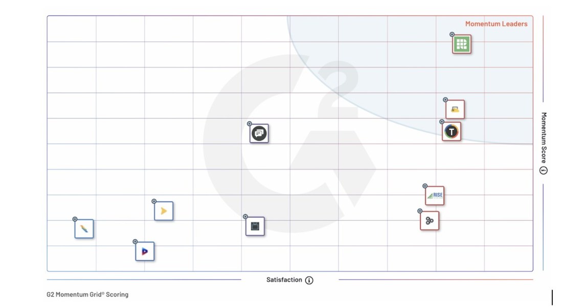 Raydiant Named Momentum Leader in G2 Fall 2020 Momentum Grid® Report ...