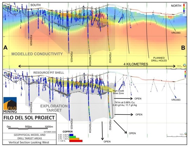 Filo Mining Mobilizes for 2020/21 Field Program Targeting Expansion and ...