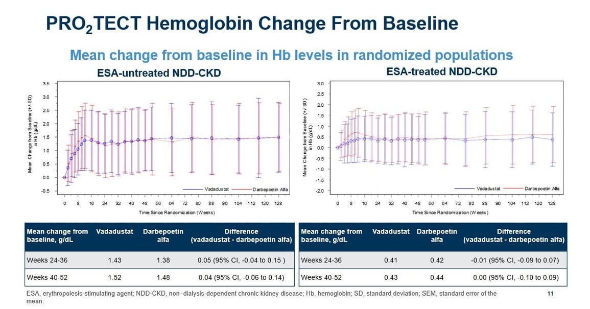 AKBA Stock Price and News / Akebia Therapeutics, Inc. - Stock Price ...