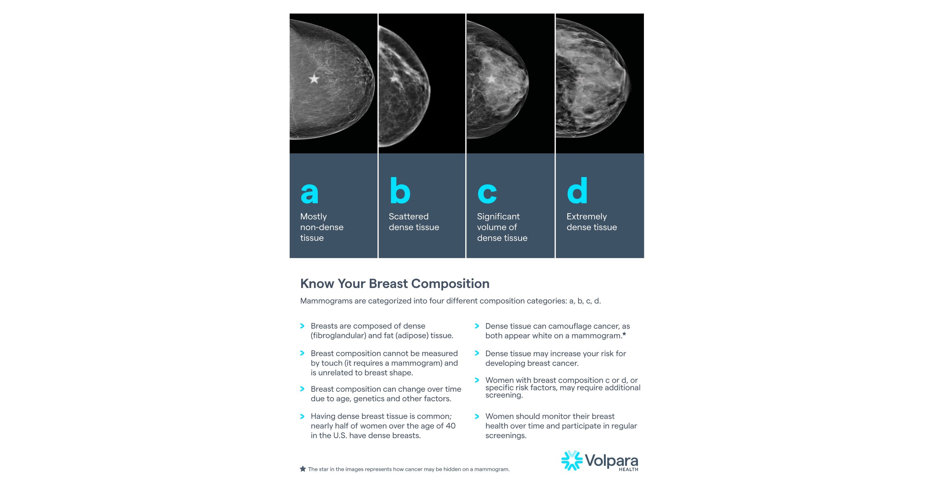 Volpara Health is Partnering with Progressive Breast Health Clinics to ...