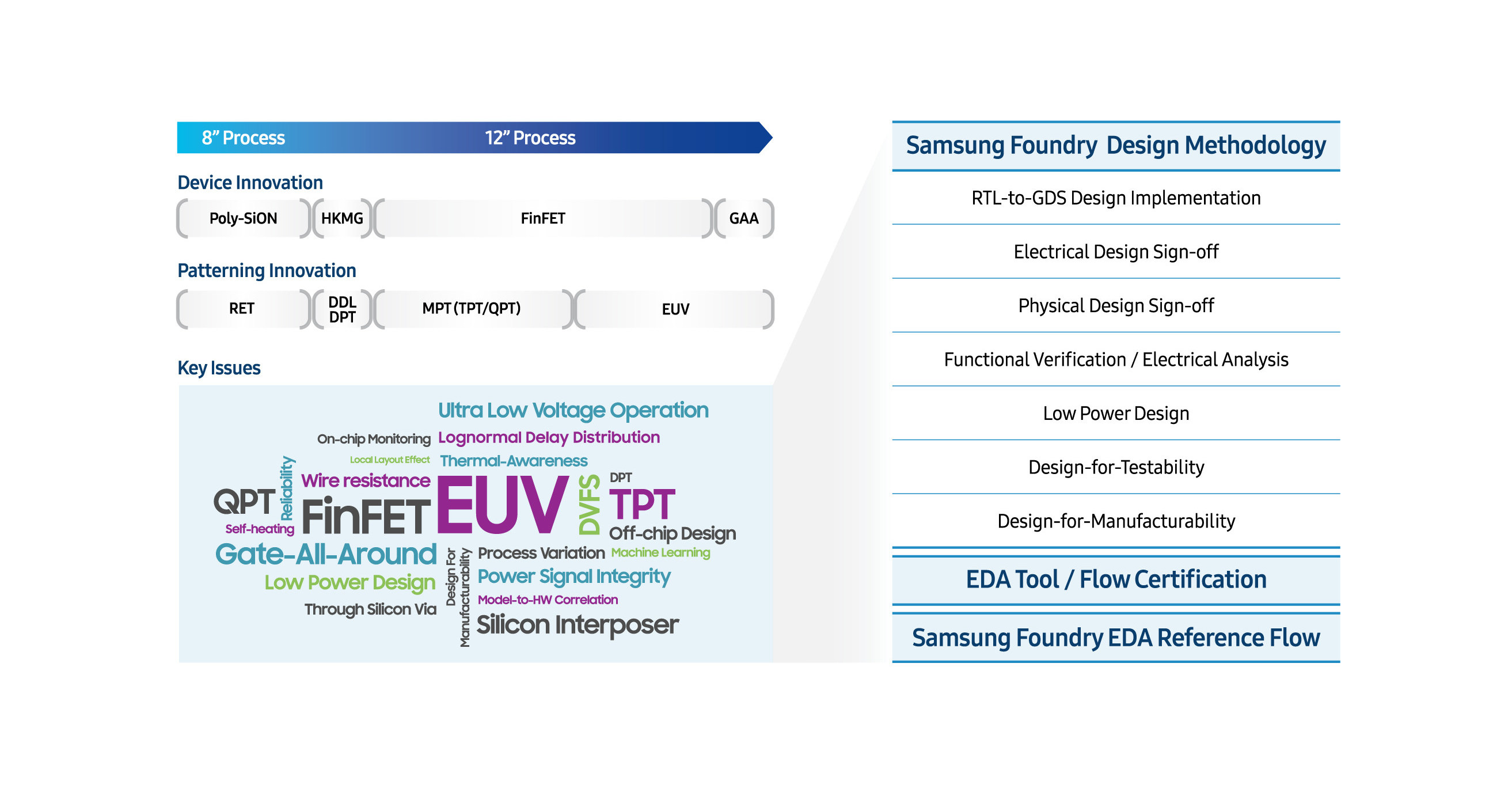 Ansys Multiphysics Solutions Certified for Samsung Foundry's Entire ...