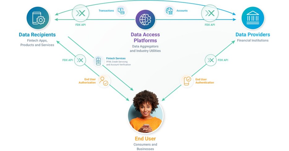 Financial Data Exchange Celebrates Two-Year Anniversary