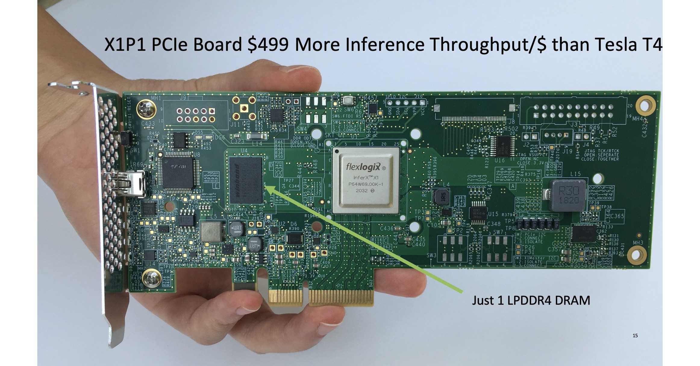 Flex Logix Announces Availability And Roadmap Of InferX X1 Boards and ...