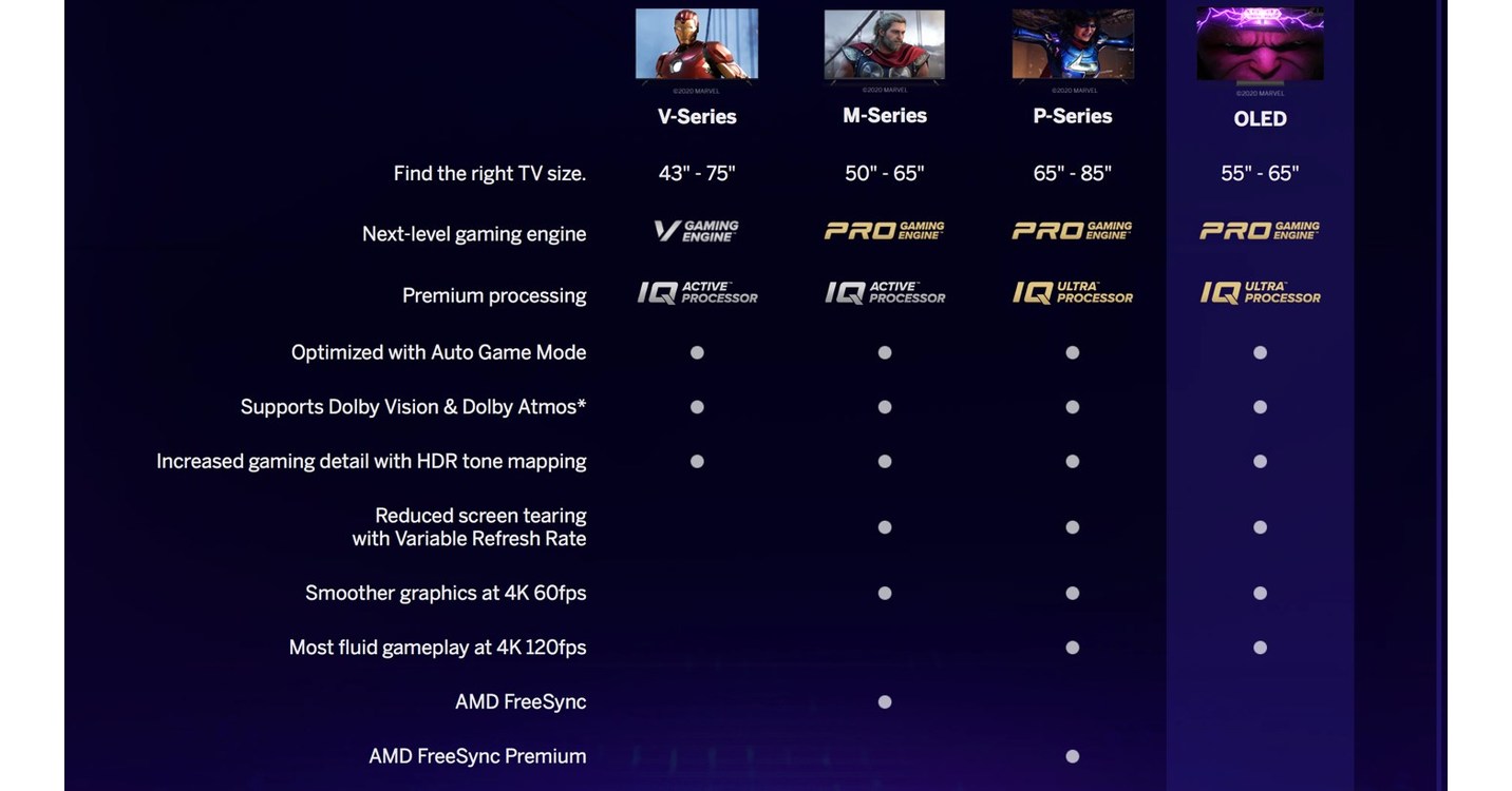 VIZIO Rolls Out AMD FreeSync™ Software Update to 2021 TV Collection