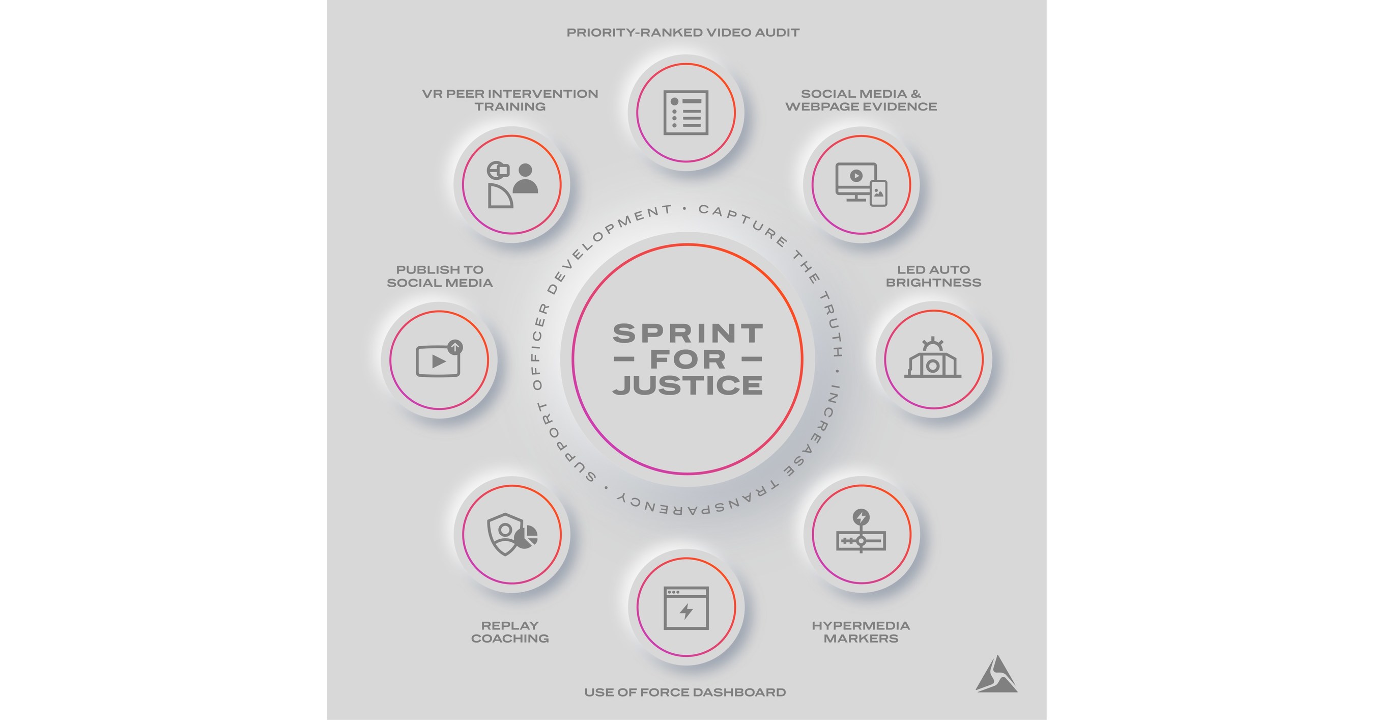 Axon's Sprint for Justice Initiative Delivers New Product Features ...