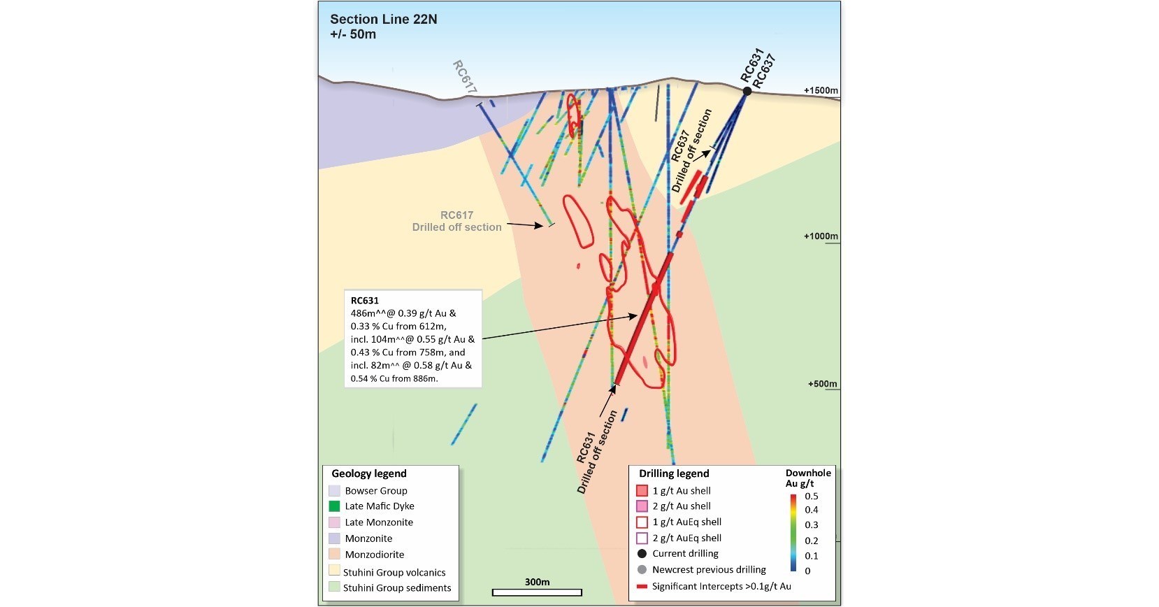 Newcrest Mining Limited - Quarterly Exploration Report for the three ...