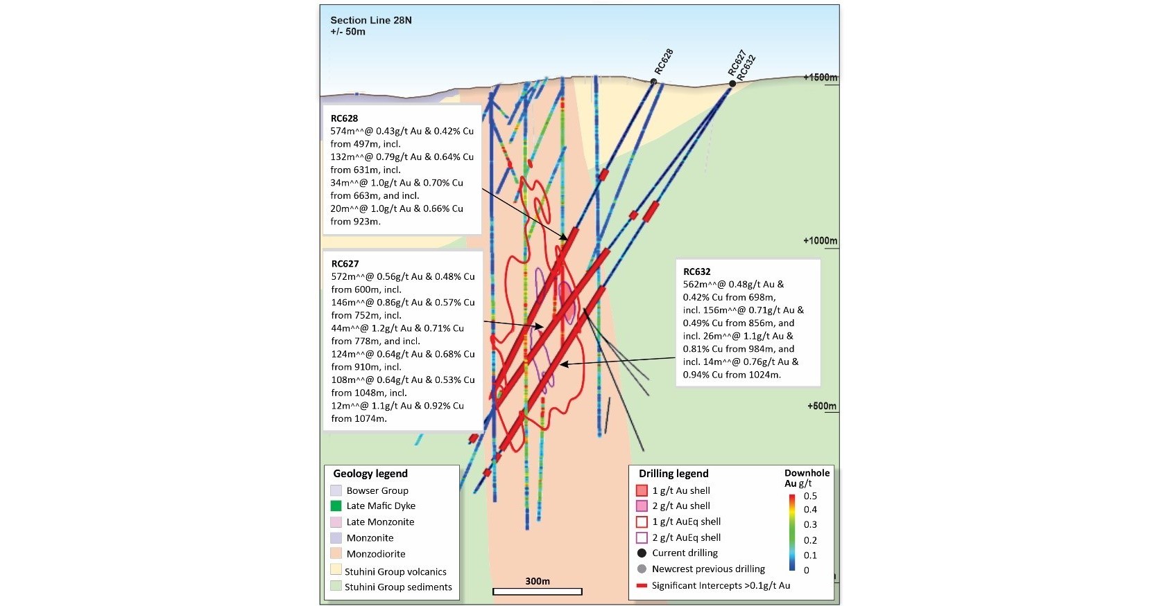 Newcrest Mining Limited - Quarterly Exploration Report for the three ...