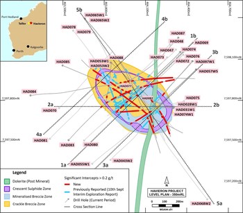 Newcrest Mining Limited - Quarterly Exploration Report for the three ...