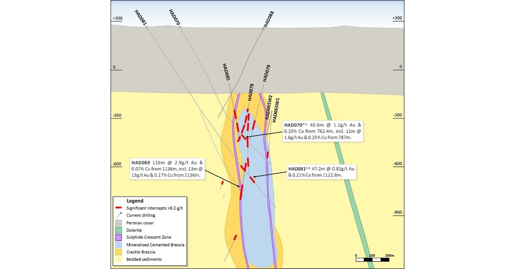Newcrest Mining Limited - Quarterly Exploration Report for the three ...