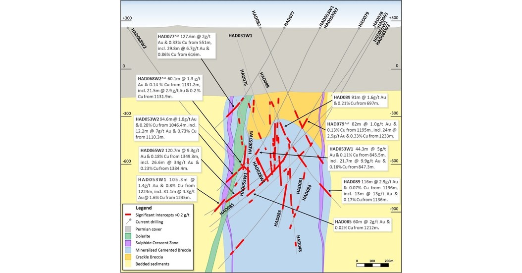 Newcrest Mining Limited - Quarterly Exploration Report for the three ...