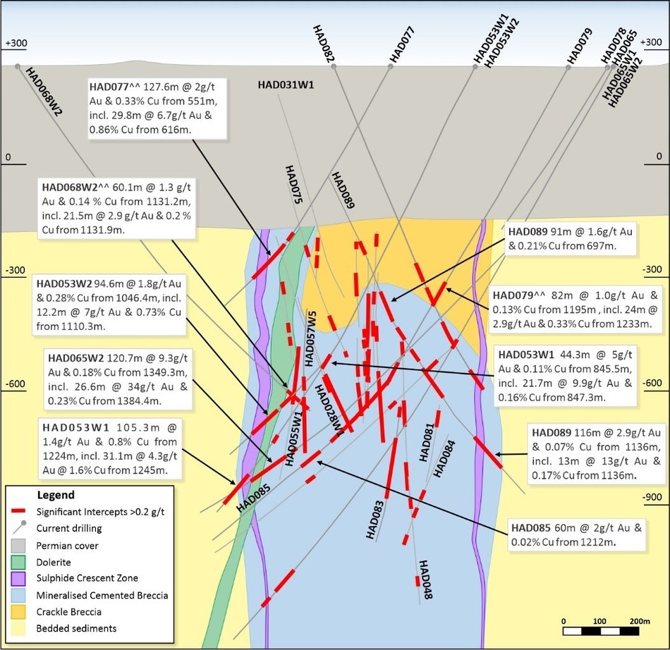Newcrest Mining Limited - Quarterly Exploration Report for the three ...