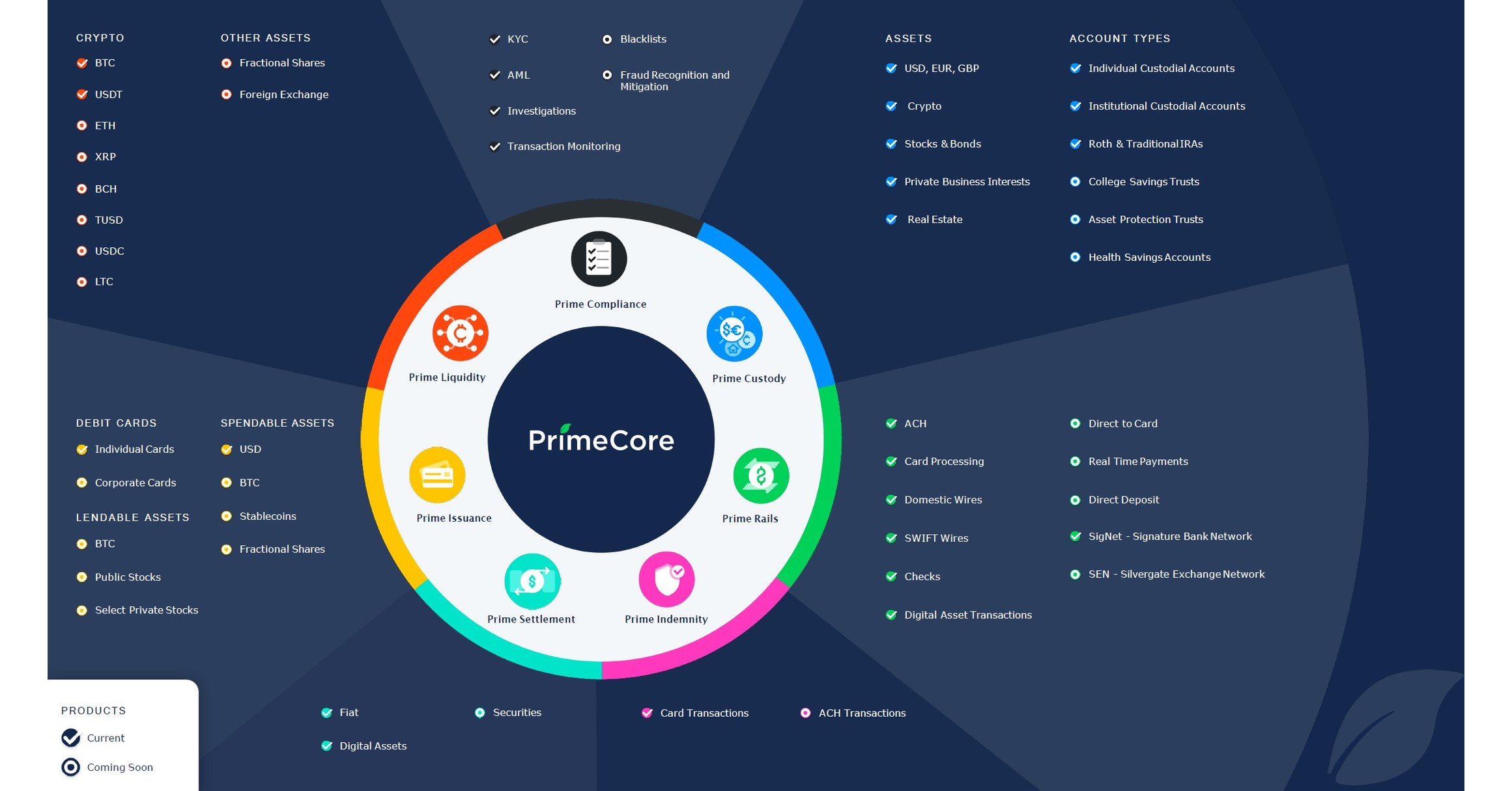Prime Trust Launches Proprietary Core Banking Software for Fractional ...