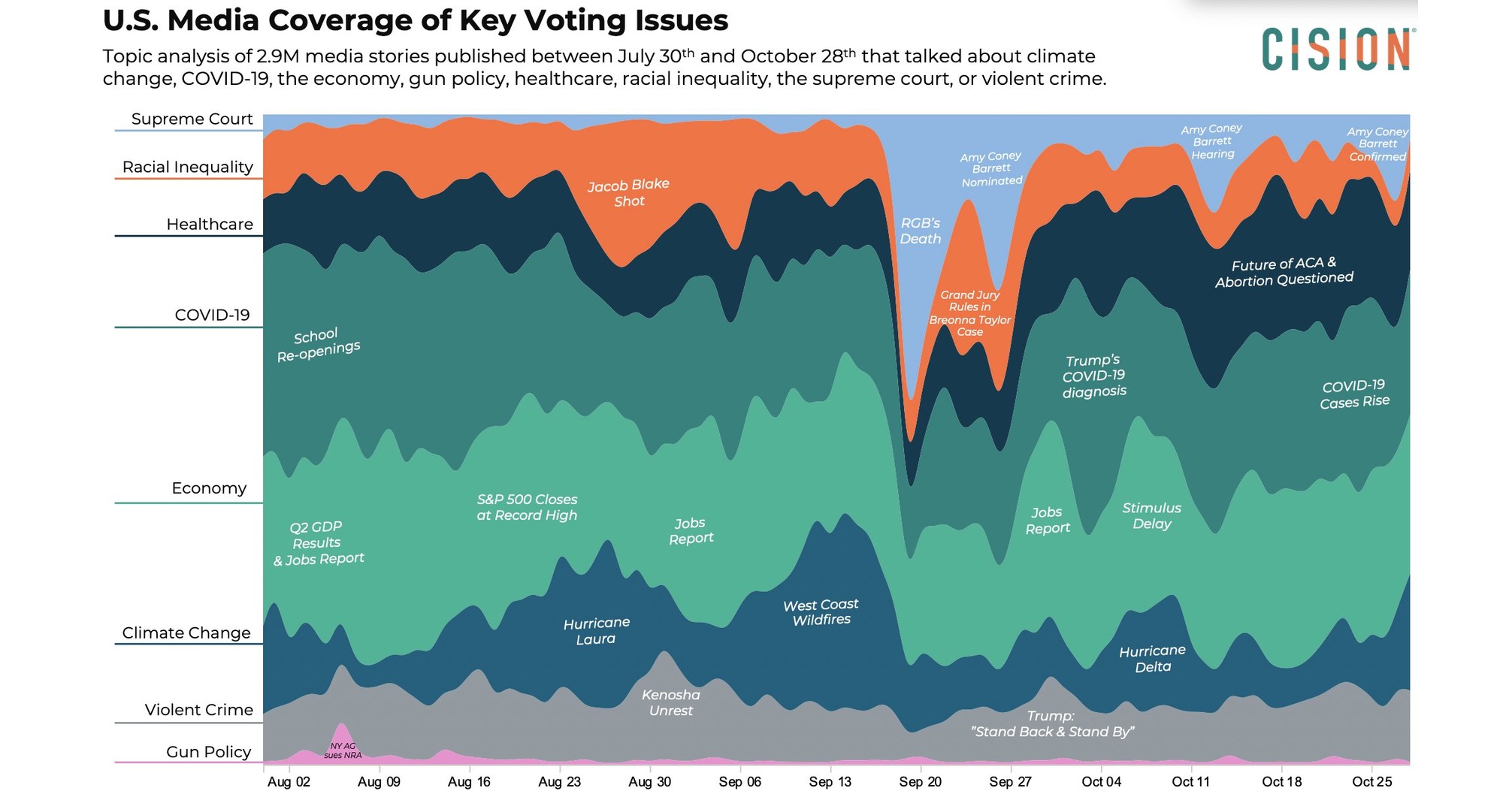 How the National Media and Swing State Local Media Cover Top Voting Issues