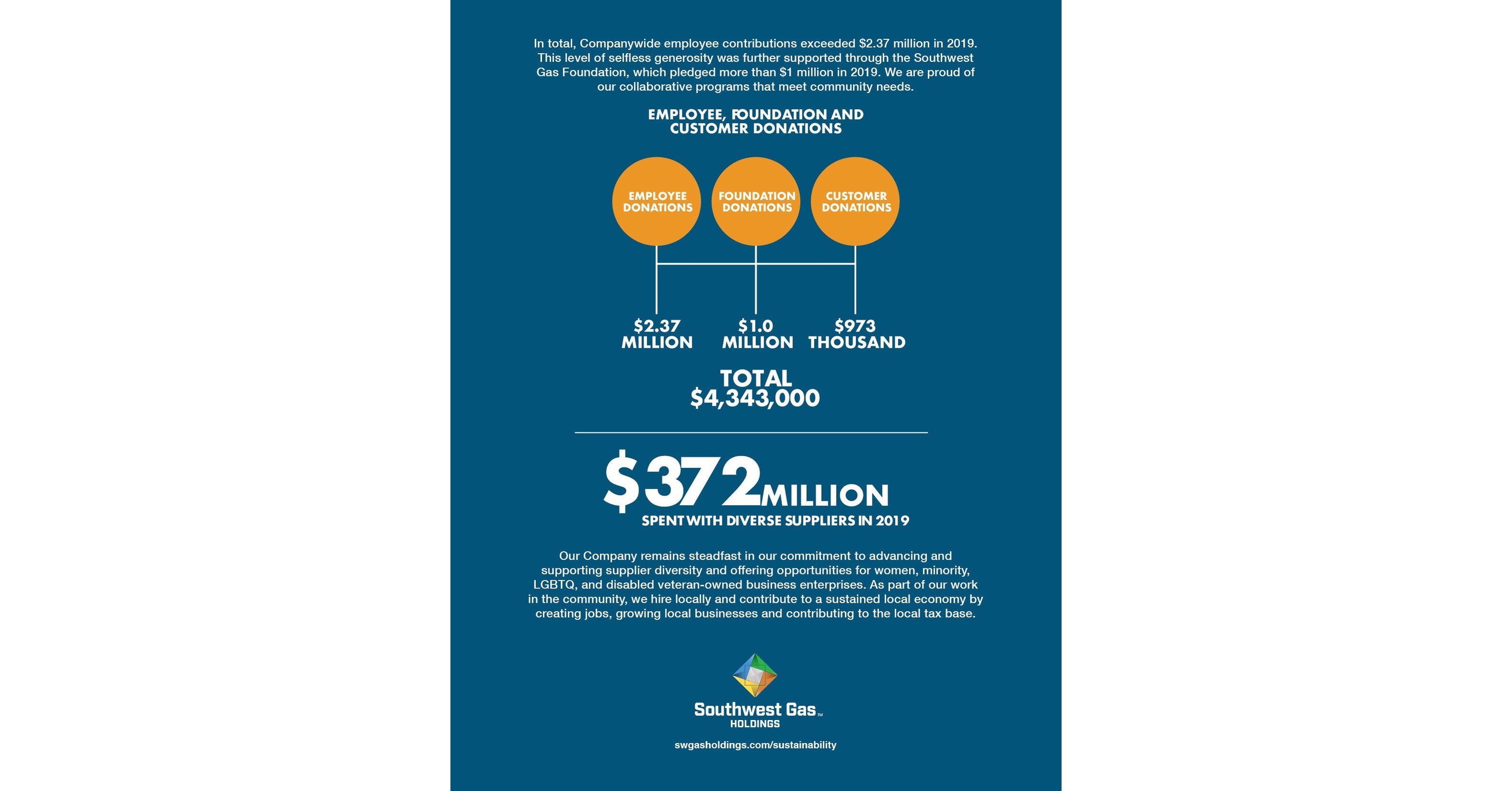 Southwest Gas Holdings Announces Release of 2020 Sustainability Report