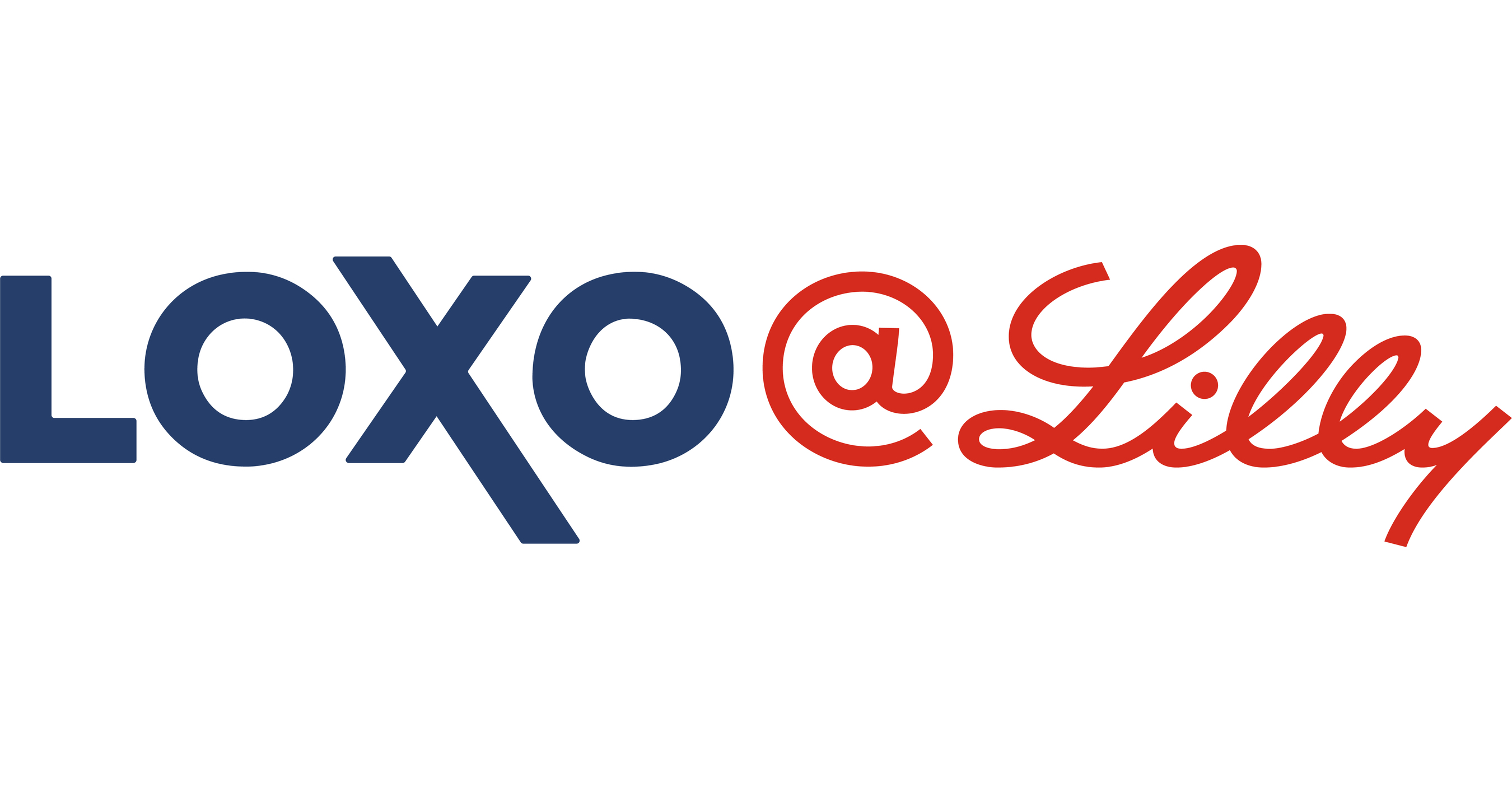 Loxo Oncology at Lilly Announces Details of LOXO-305 Presentations at ...