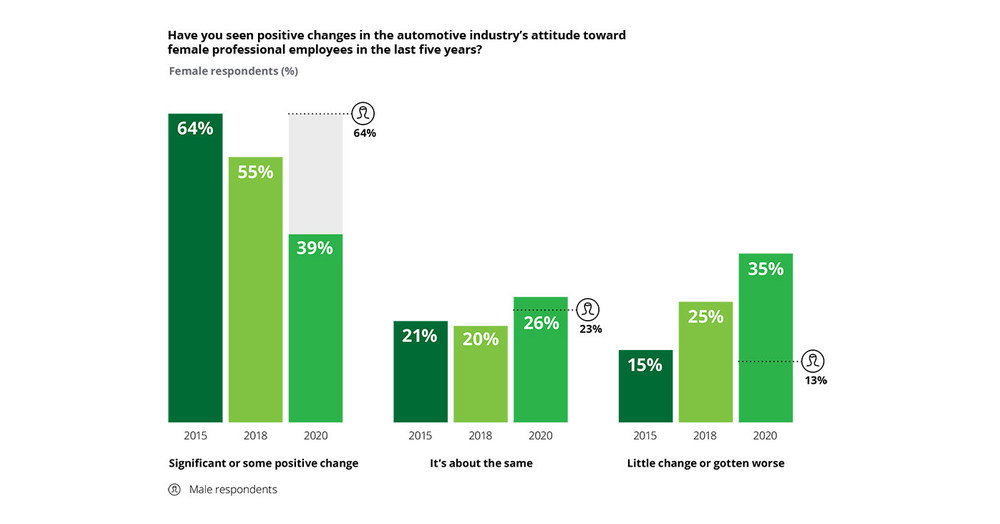 Deloitte and Automotive News Study Finds the Need for Change in Driving ...