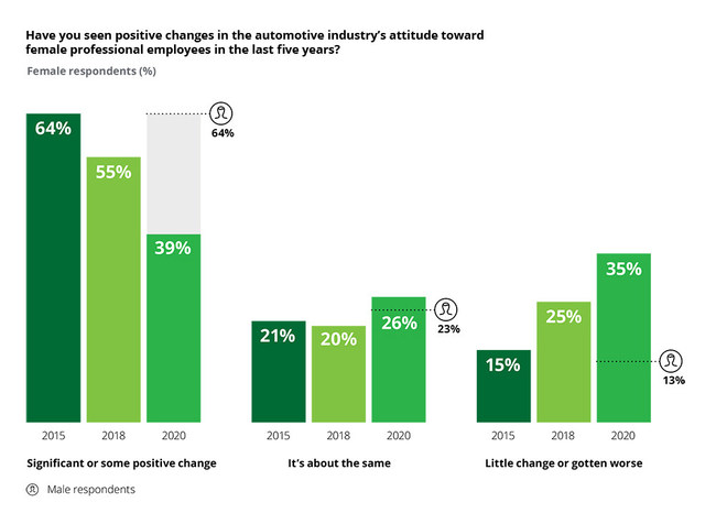 Deloitte and Automotive News Study Finds the Need for Change in Driving ...