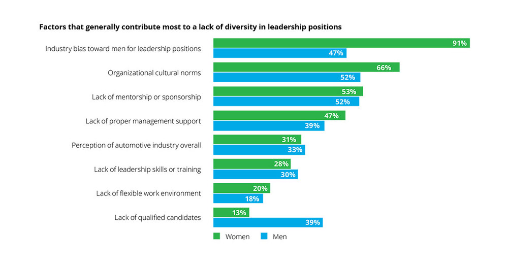 Deloitte and Automotive News Study Finds the Need for Change in Driving ...