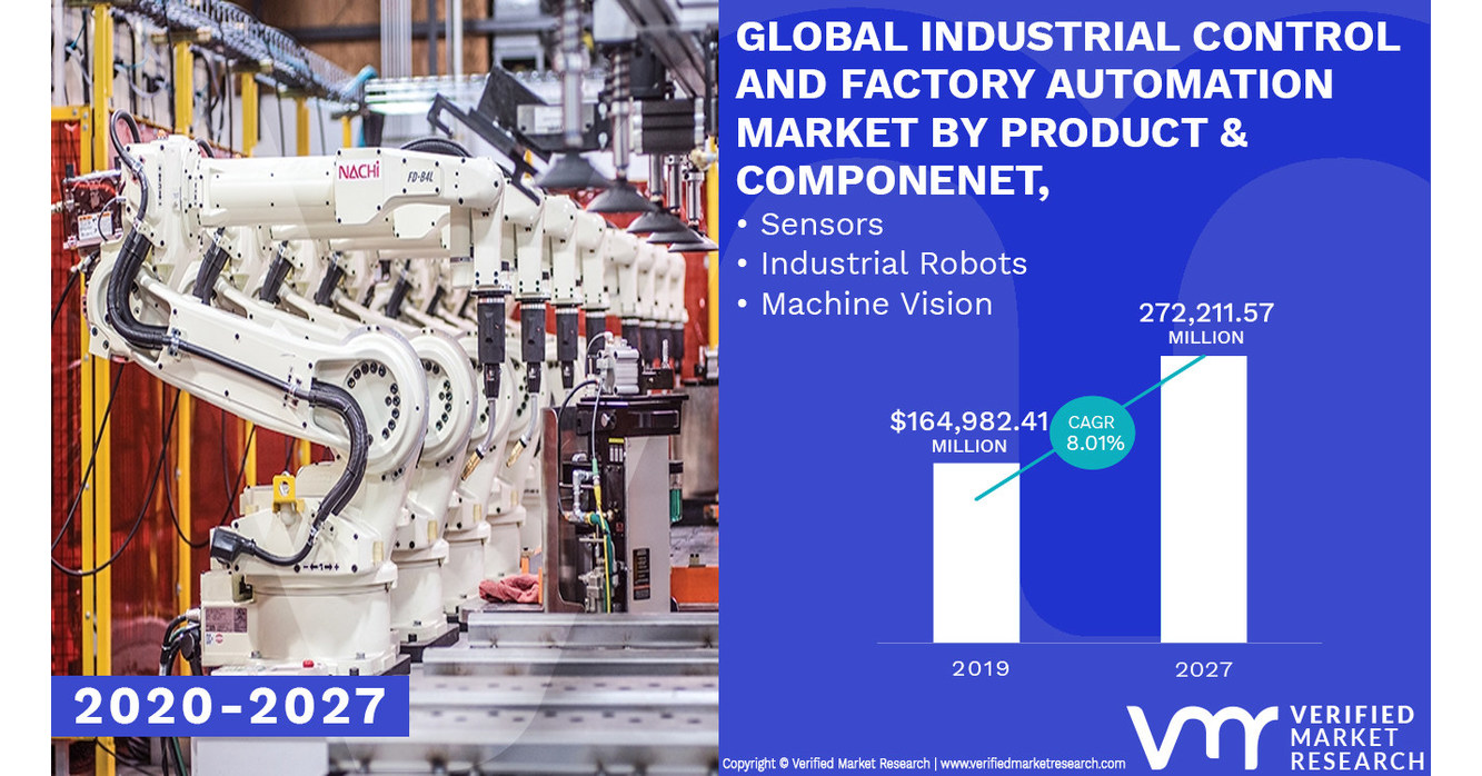 Industrial Control and Factory Automation Market Worth $ 272,211.57 ...