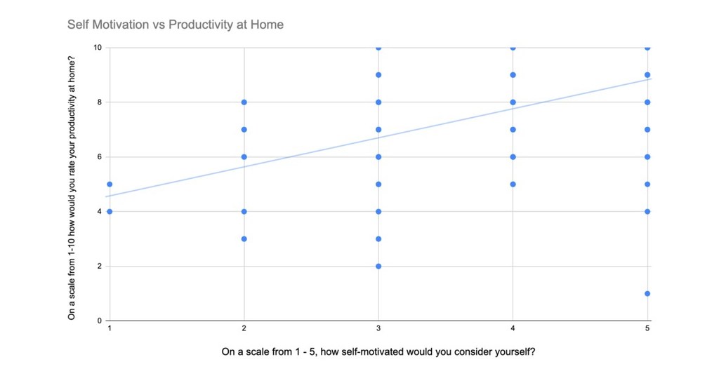 Recognize Services Announces Work from Home Research