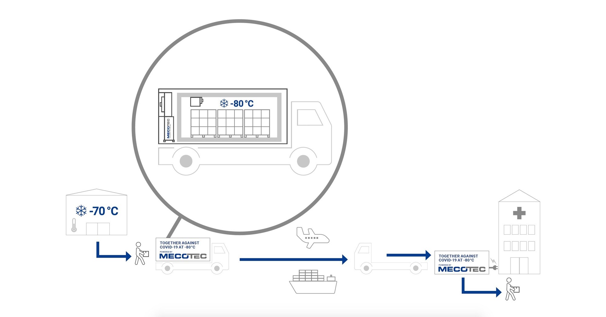 German MECOTEC Group launches one-stop-solution for deep-freeze ...