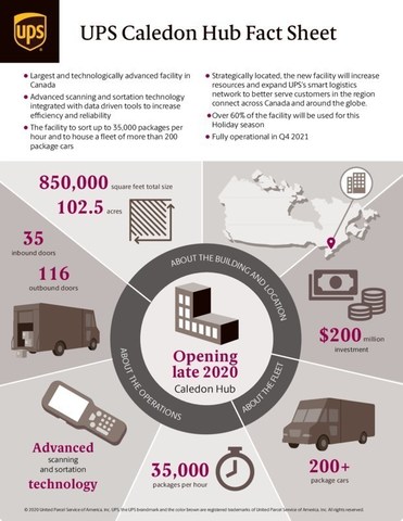 Just in time opening of new UPS hub readies Canada for its holiday ...