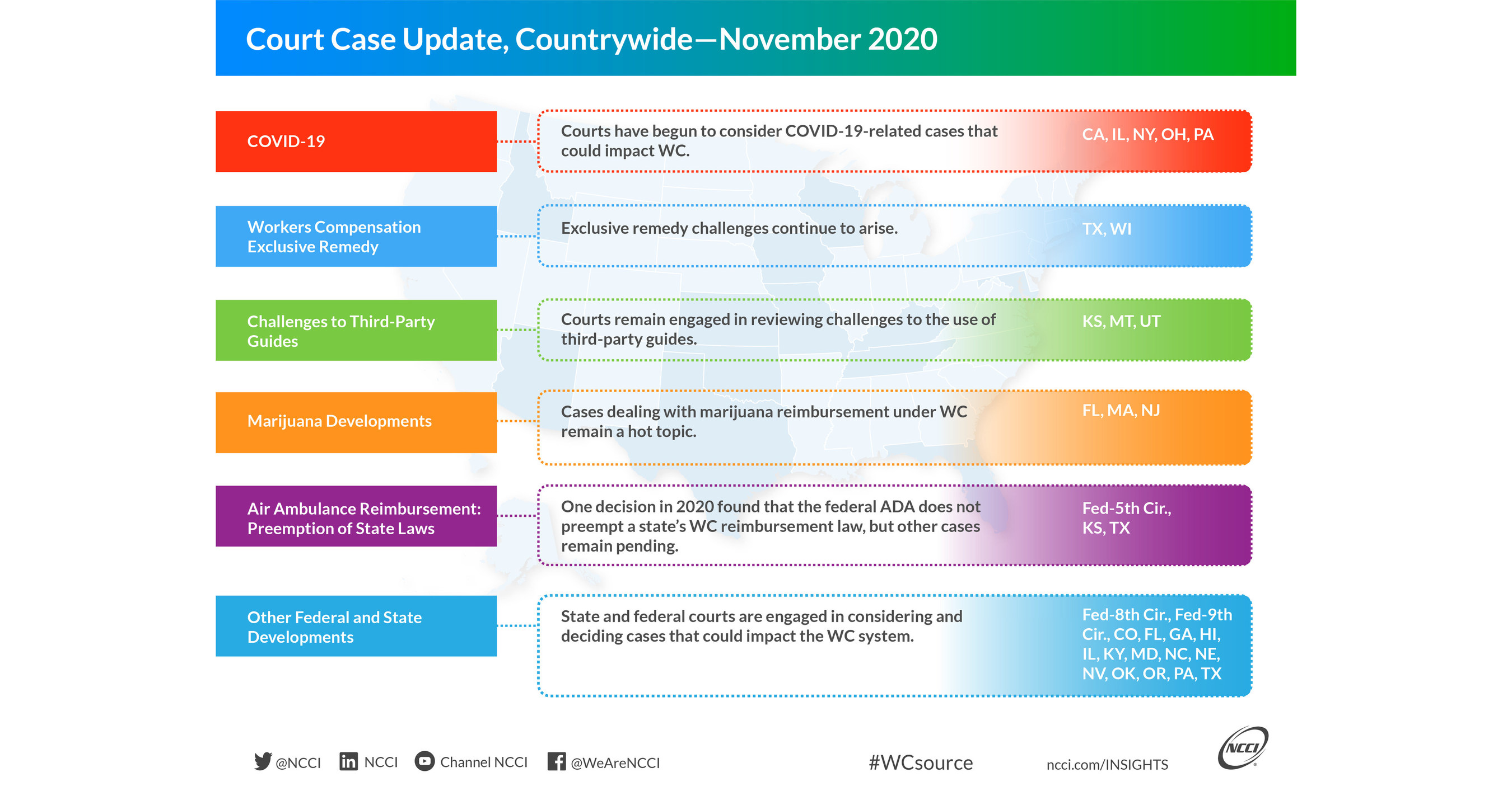 NCCI Releases Its Countrywide Court Case Update
