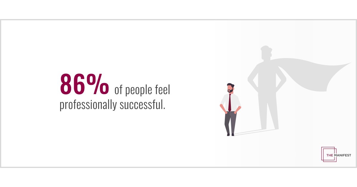 86% of Workers Feel Professionally Successful Despite the Challenges of ...