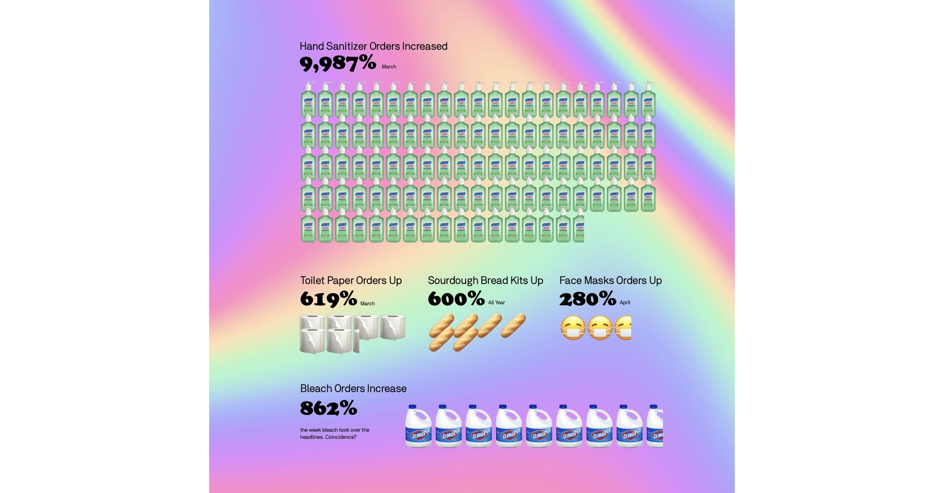 Postmates Reveals The Unprecedented Ordering Trends Of 2020