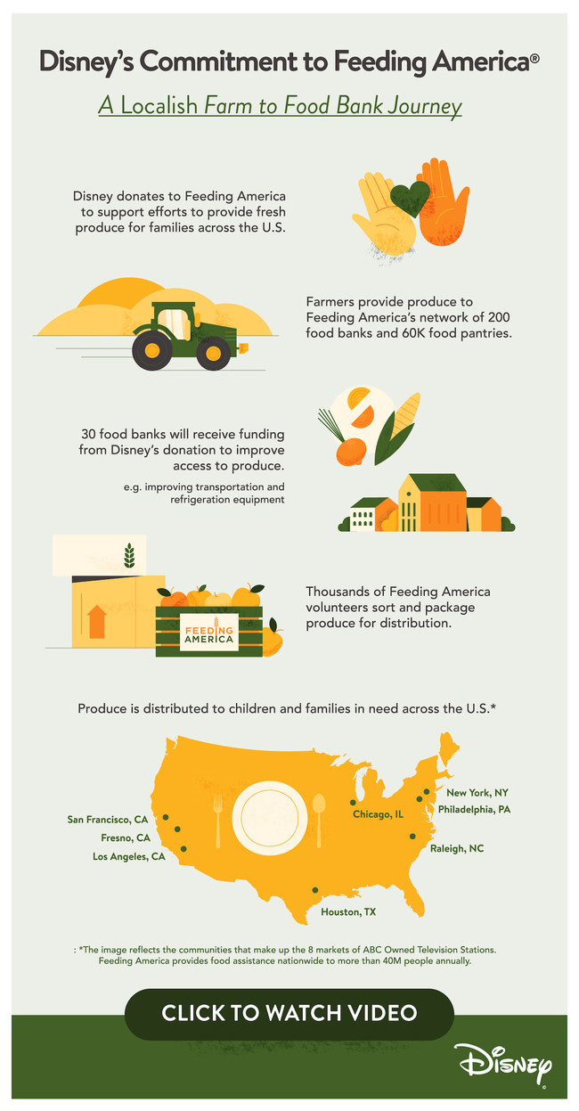 Feeding America® Provides Produce For Families In Need With Support ...