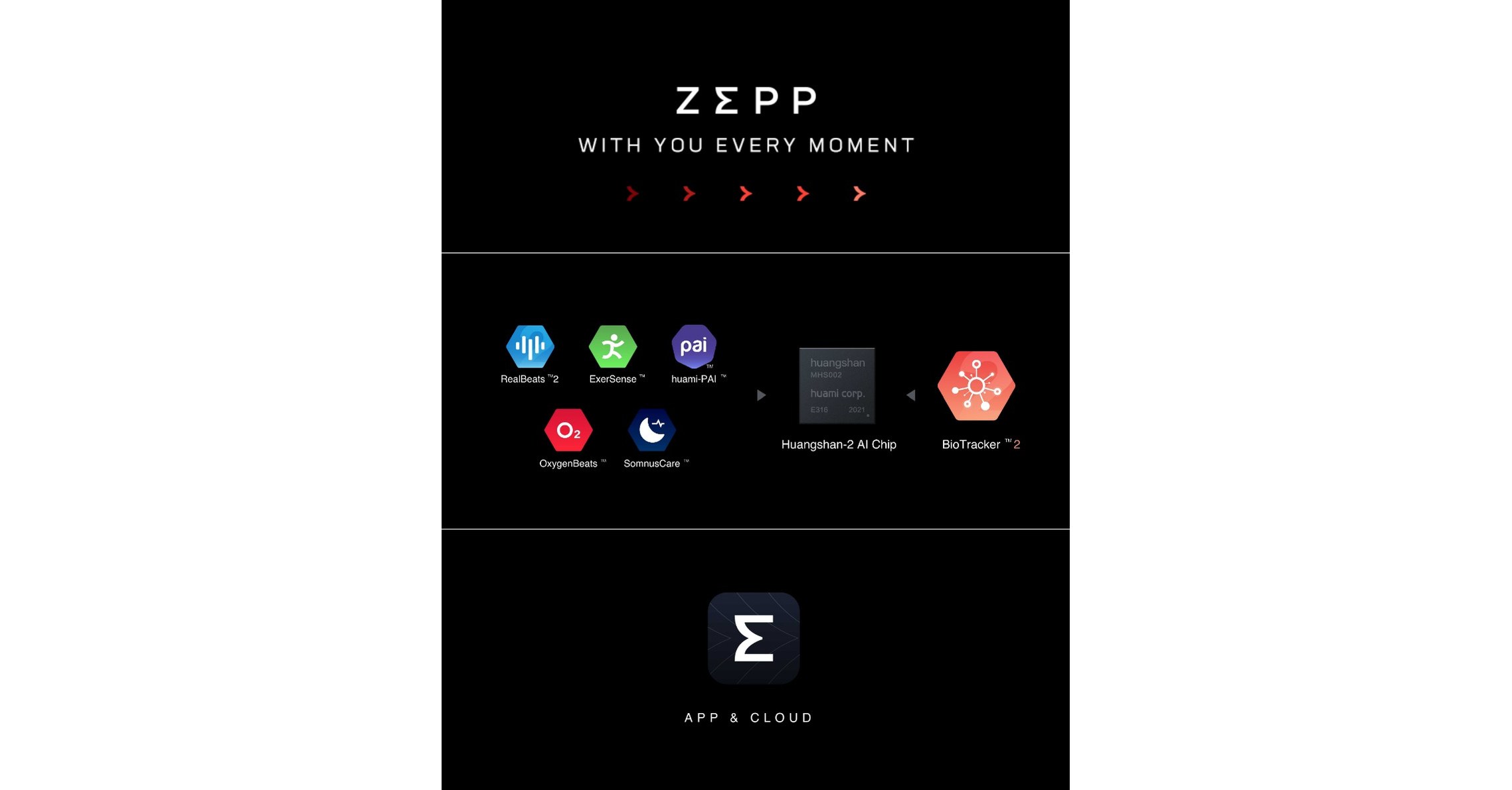 Transforming the Future of Digital Health Management - Enjoy a More ...