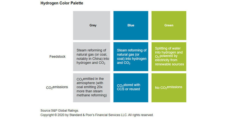 How Hydrogen Can Fuel The Energy Transition