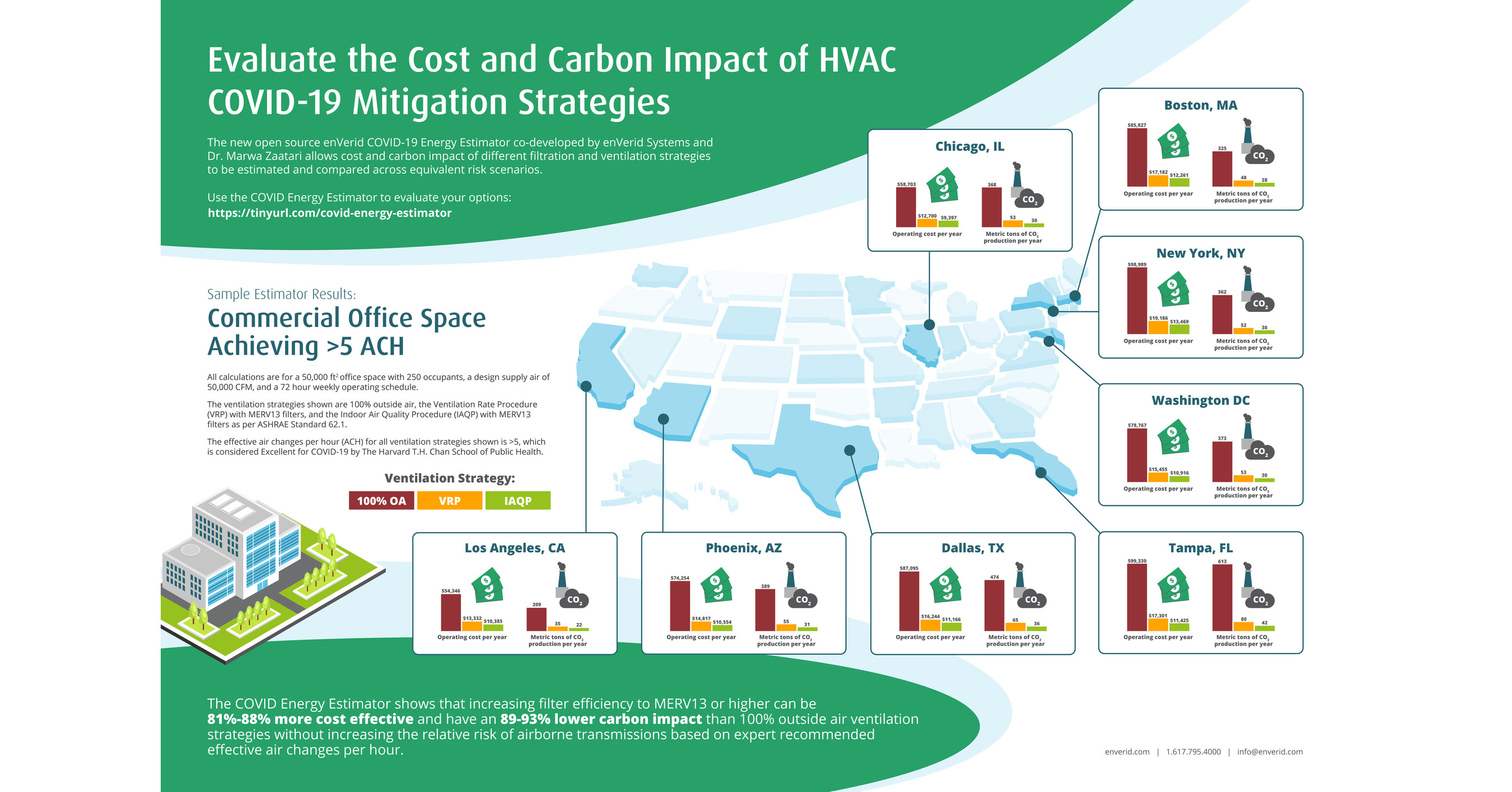 Open-Source enVerid COVID-19 Energy Estimator Available for Building ...