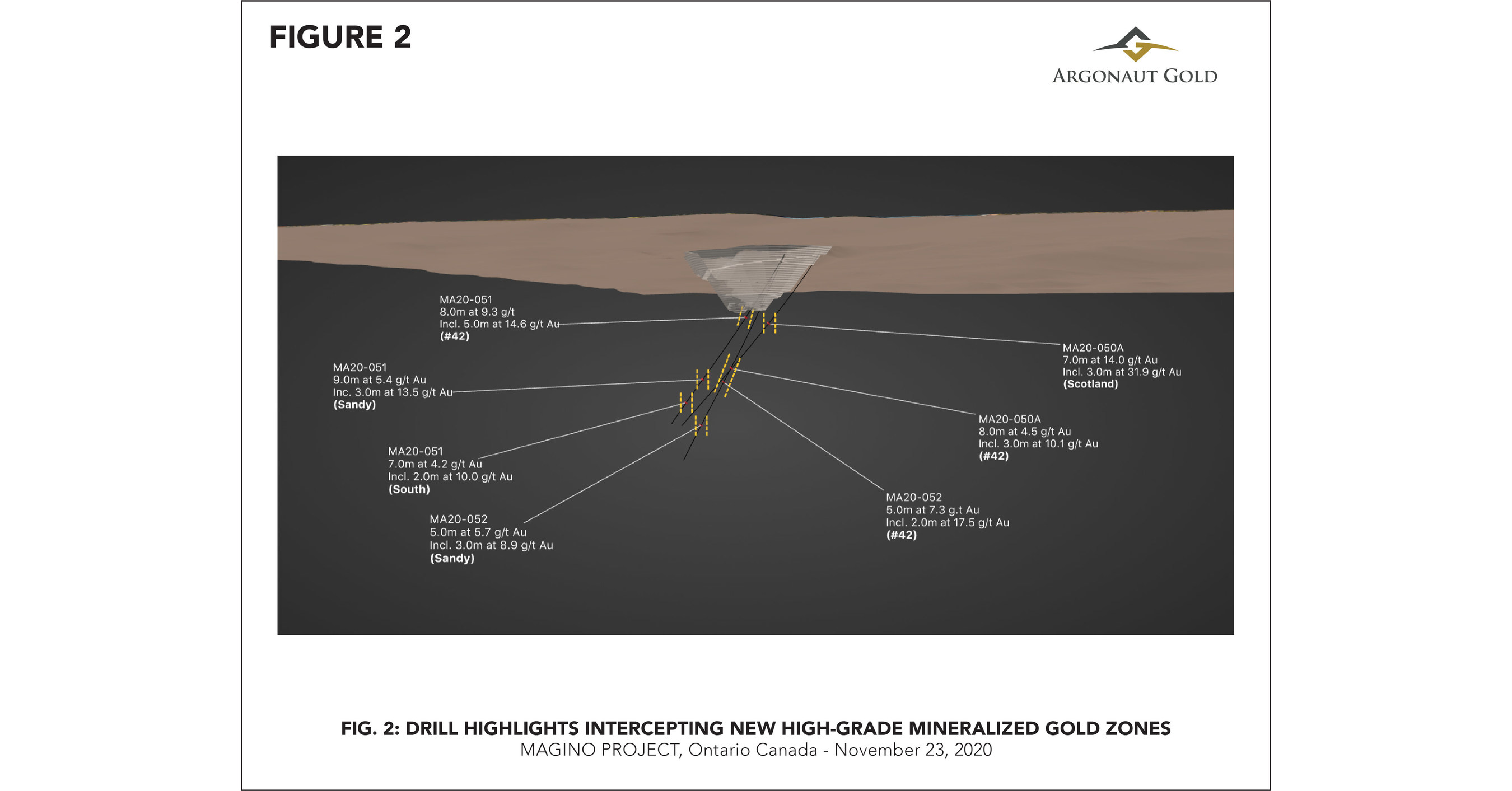 Argonaut Gold Discovers Four New High-Grade Mineralized Gold Zones ...