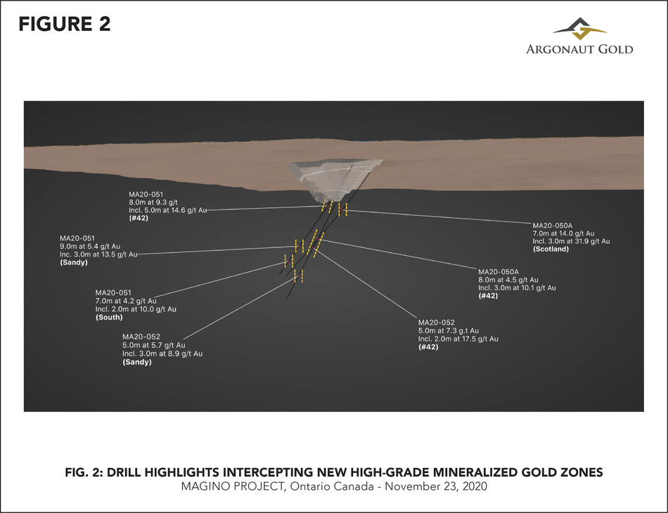 Argonaut Gold Discovers Four New High-Grade Mineralized Gold Zones ...