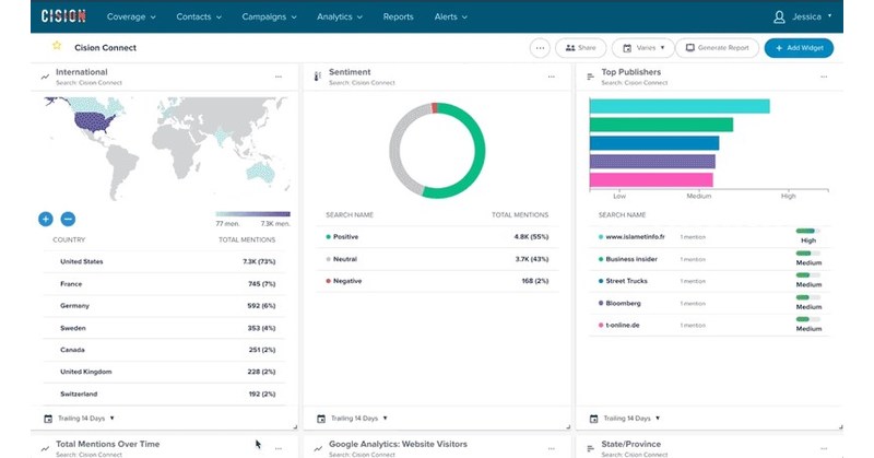 Cision's New Analytics Dashboards and Interactive Reports Make It ...