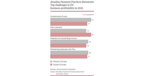 Atradius: Will COVID legacy threaten profitability of European business ...