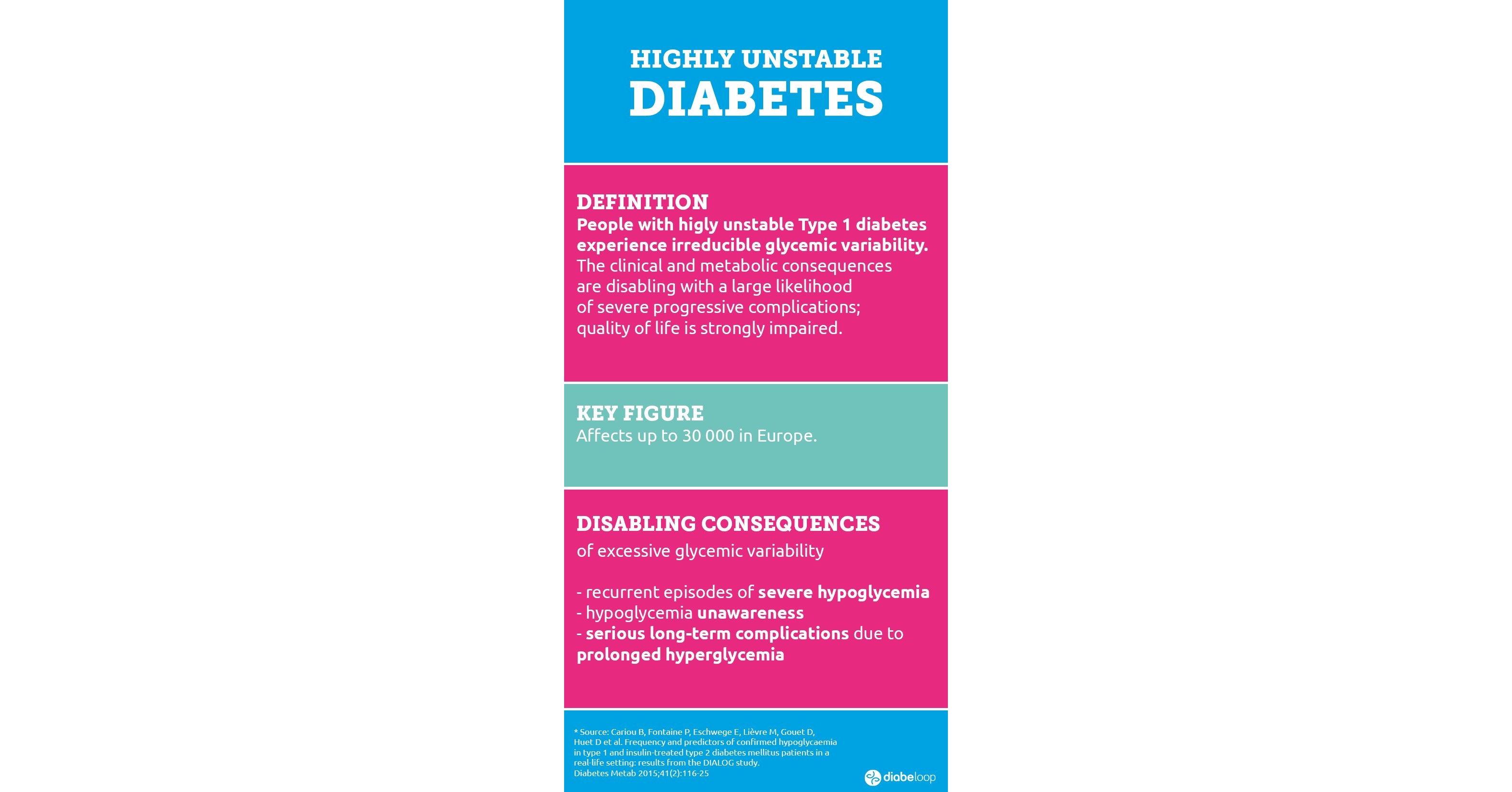 Diabeloop introduces an automated management solution for highly ...