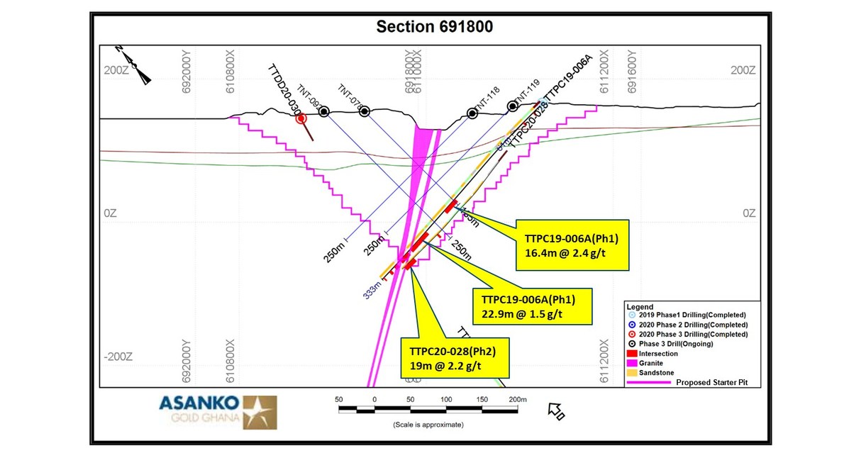 Galiano Gold Provides Miradani North Exploration Update