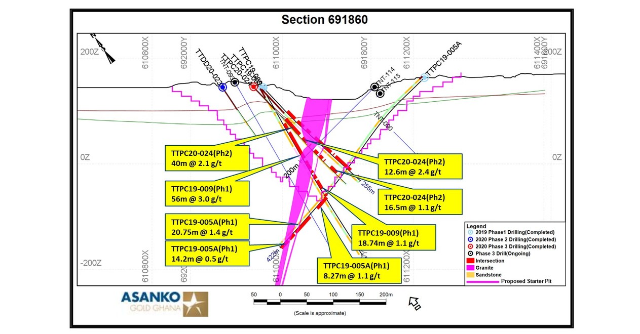 Galiano Gold Provides Miradani North Exploration Update