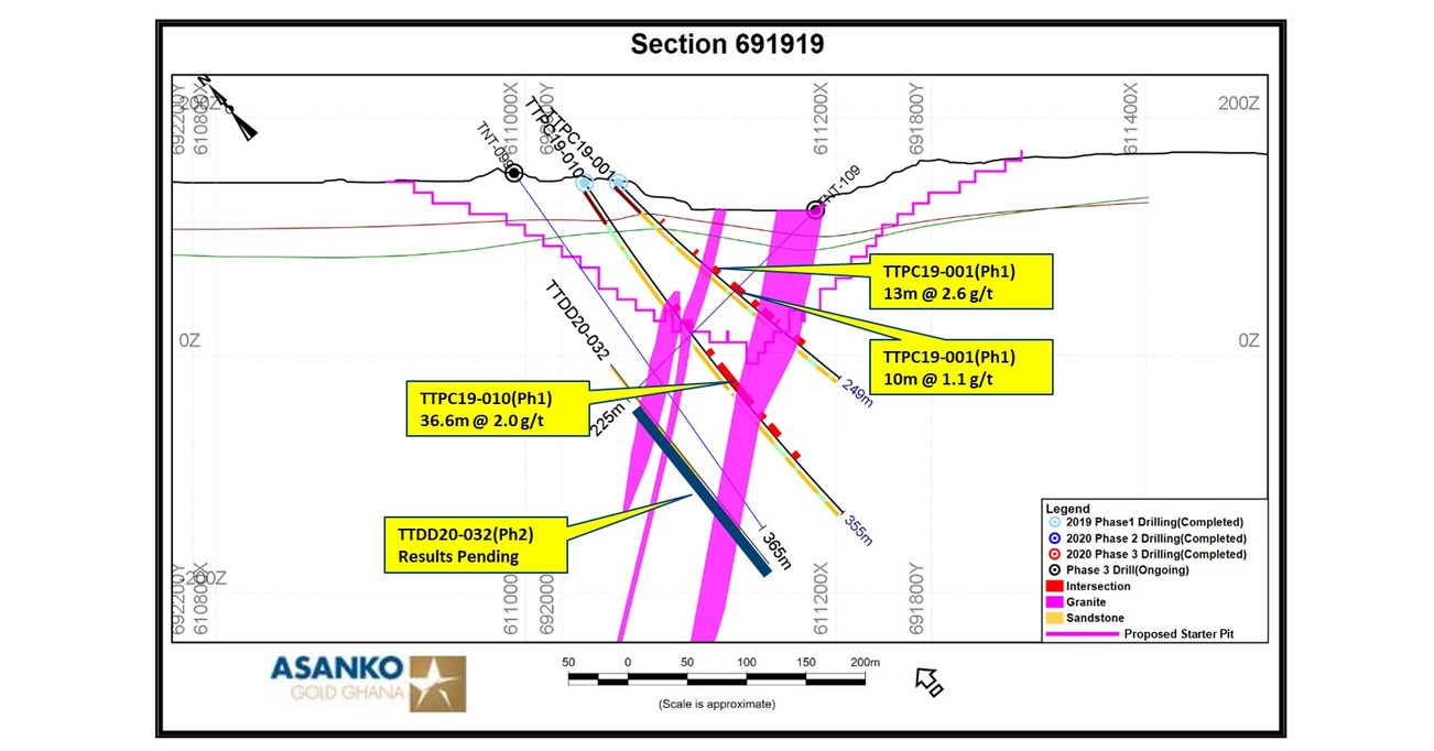 Galiano Gold Provides Miradani North Exploration Update
