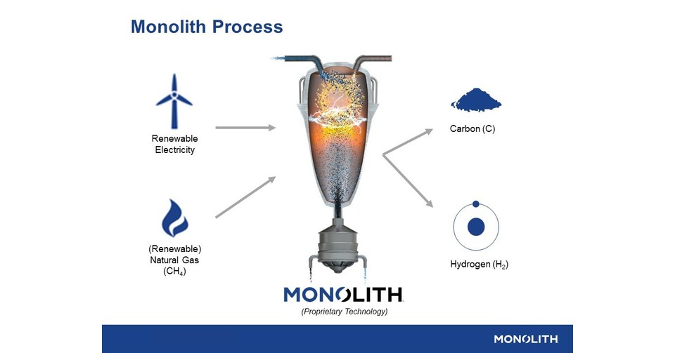 Monolith Materials Receives Investment from Mitsubishi Heavy Industries (MHI) to Support Clean ...