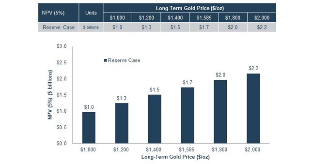 SSR Mining Announces Positive Results of the Çöpler District Master ...
