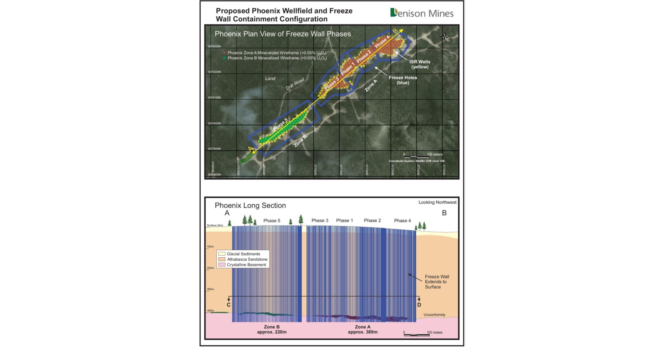 Denison Announces Decision to Adopt Freeze Wall Design for ISR Mining ...