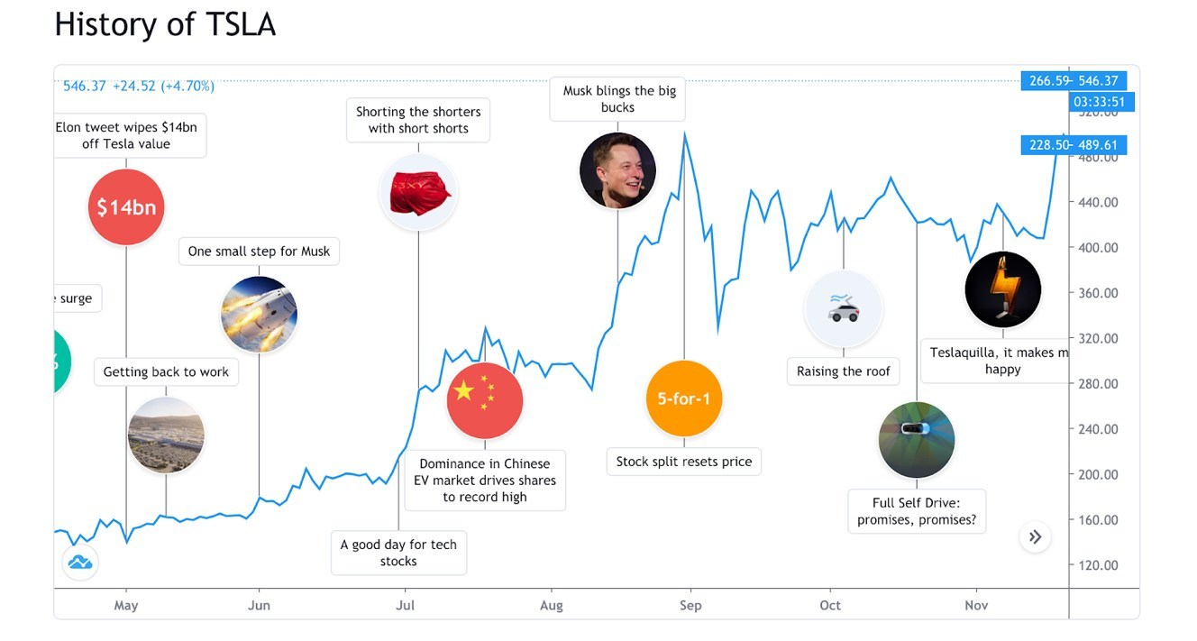 Cision - MediaStudio View Media