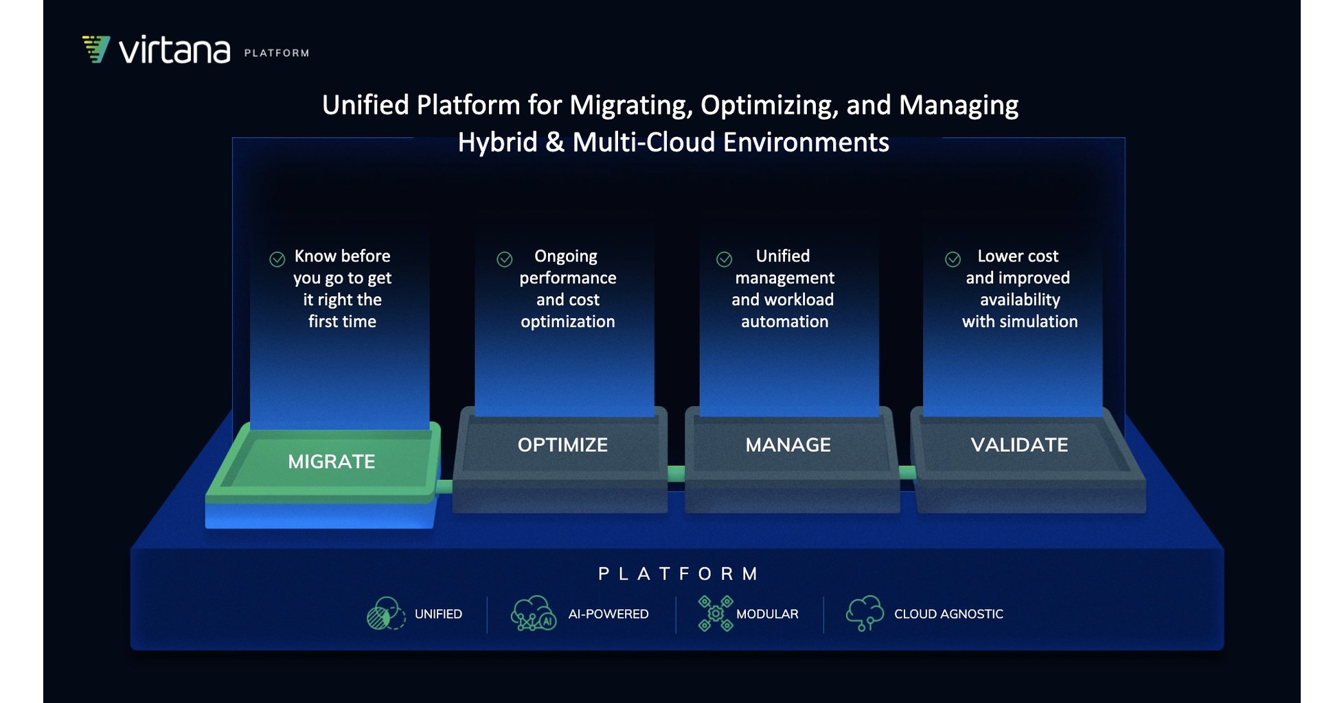 Virtana Launches First Unified Platform for Migrating, Optimizing, and ...