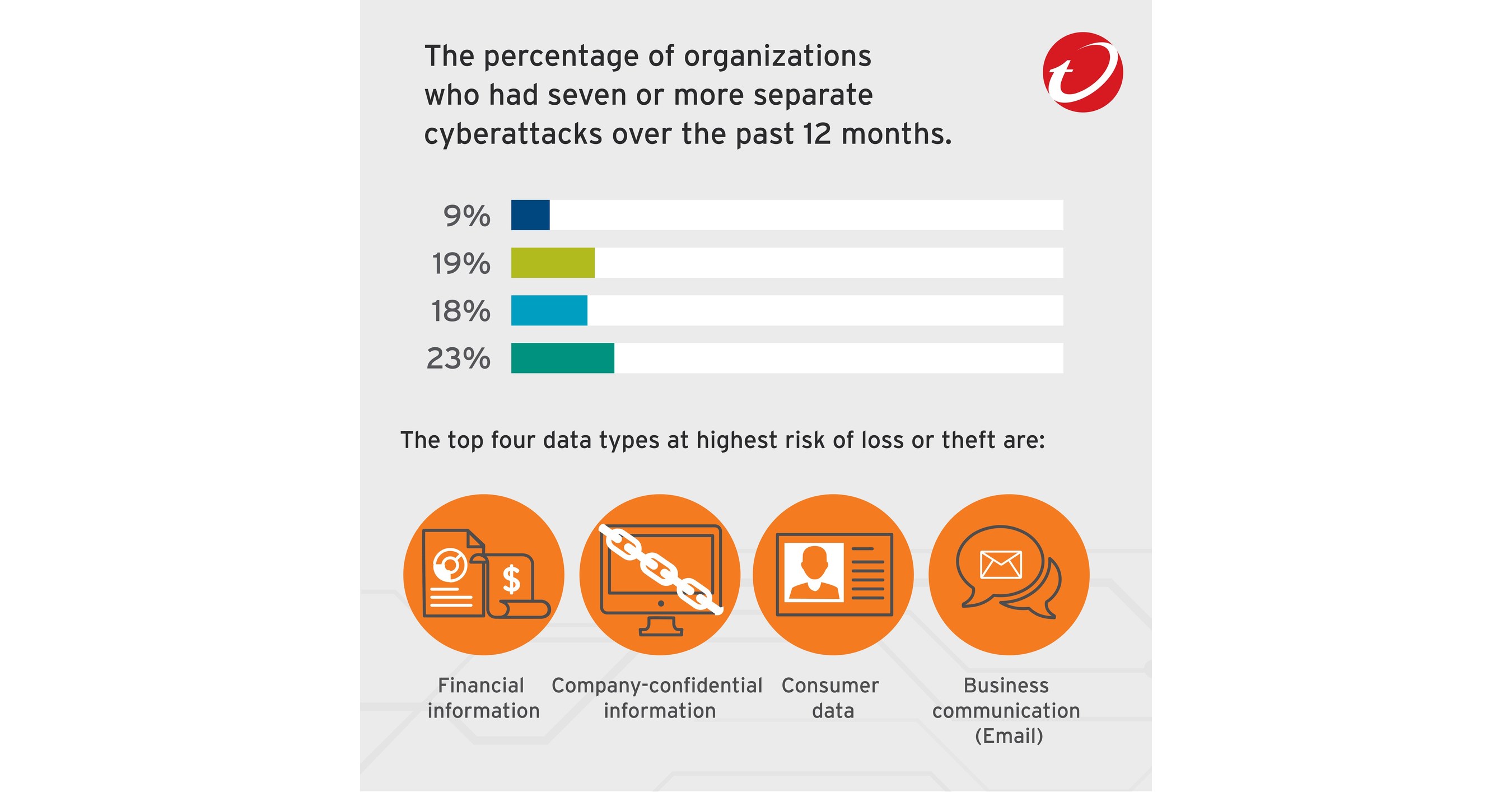 A Quarter of Global Organizations Were Hit by Seven or More Cyber ...