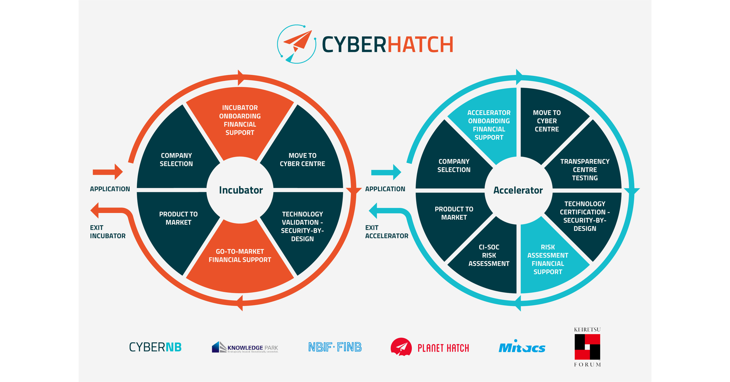 CyberHatch Incubator & Accelerator to Grow Cybersecurity Talent in New ...