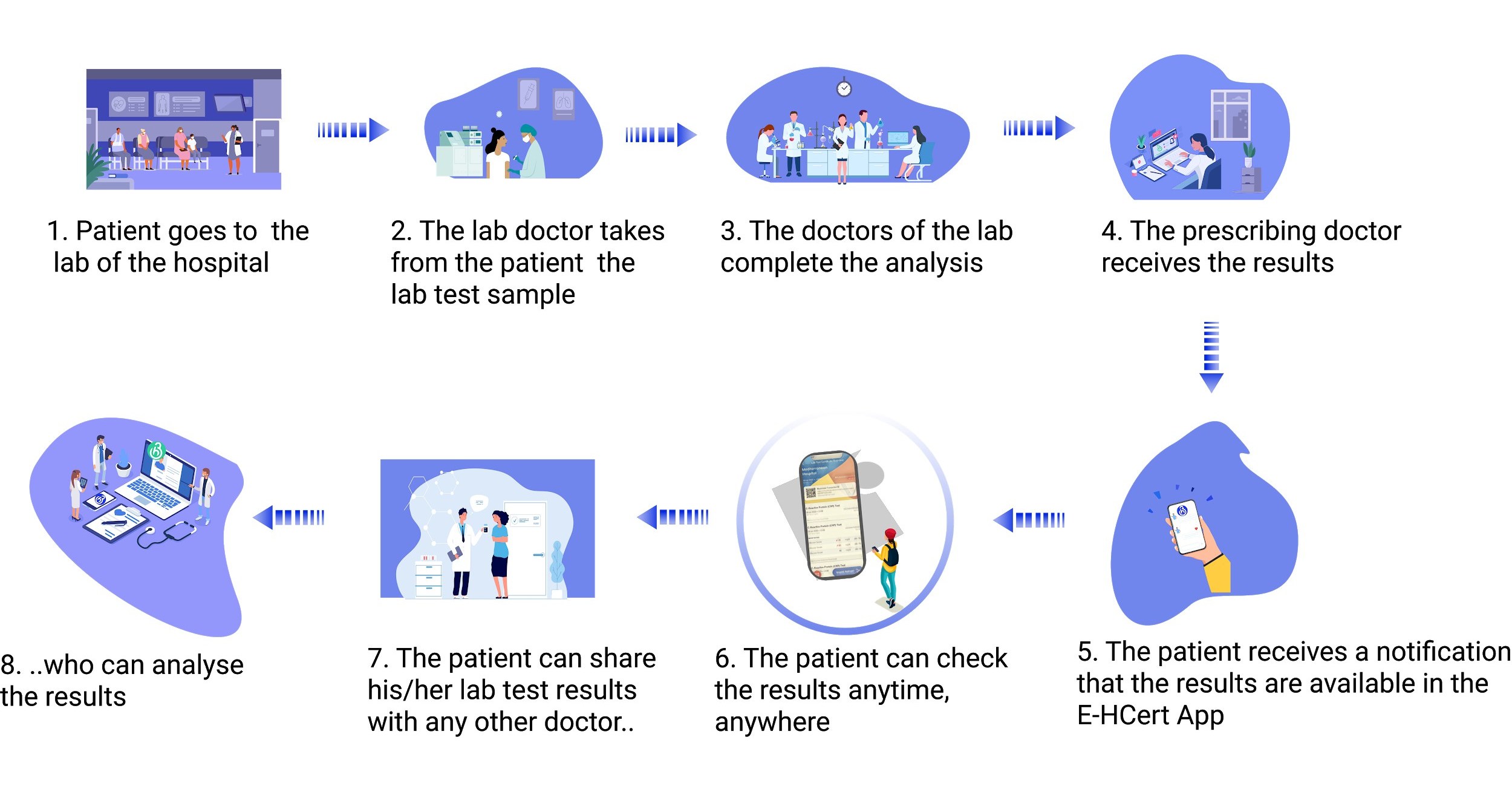 VeChain Enables the E-HCert App to Go Beyond COVID-19 Records and ...