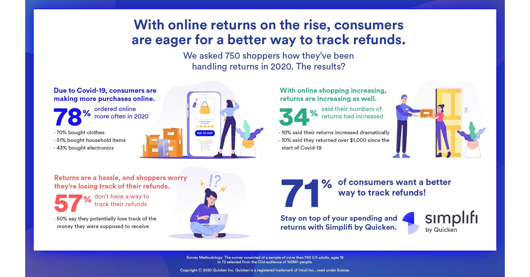 Quicken adds shopping refund tracker to its personal finance app Simplifi